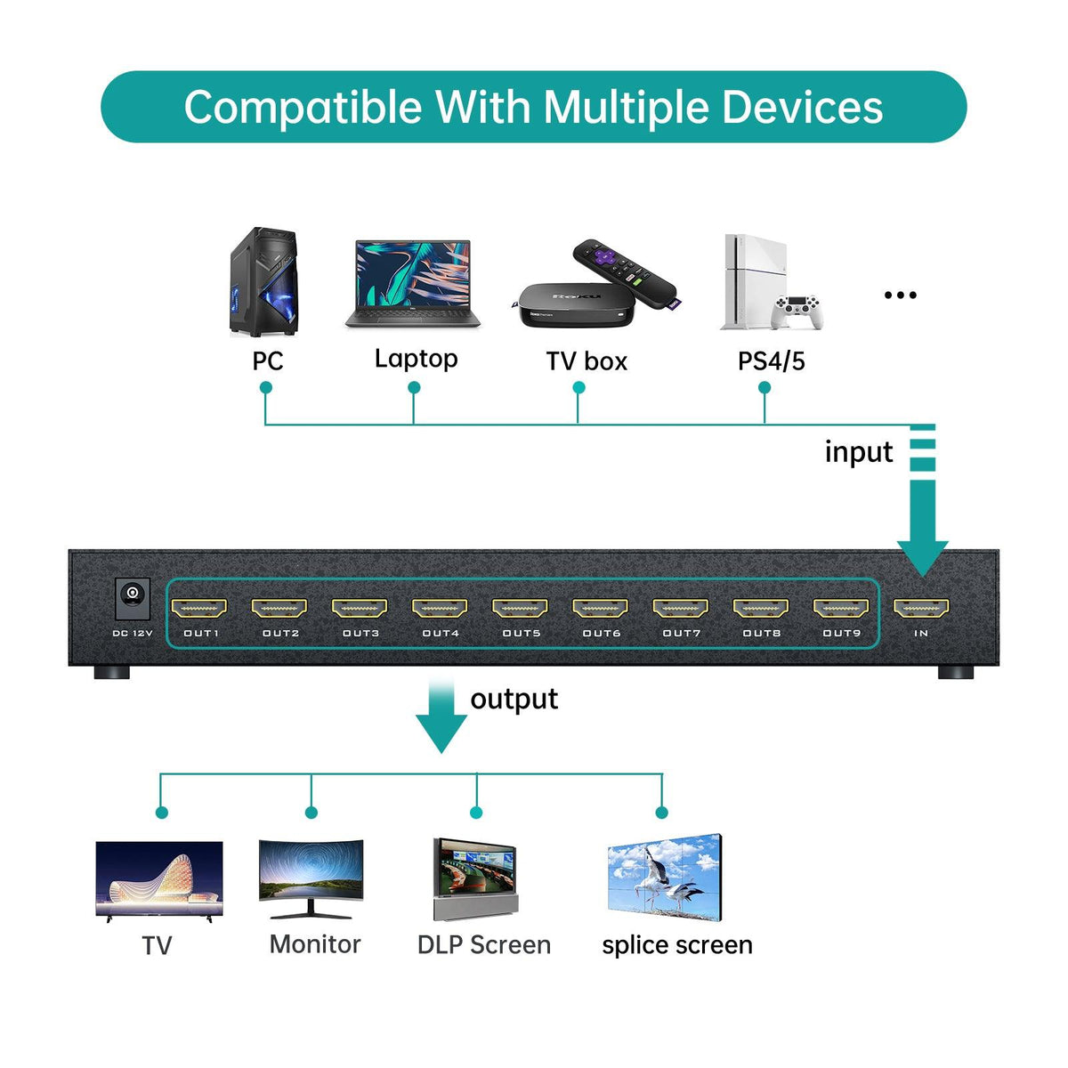 Video Wall Controller 3x3, HDMI Video Wall Support UHD 4K for 9 TV Splicing Display（HD0109C ...