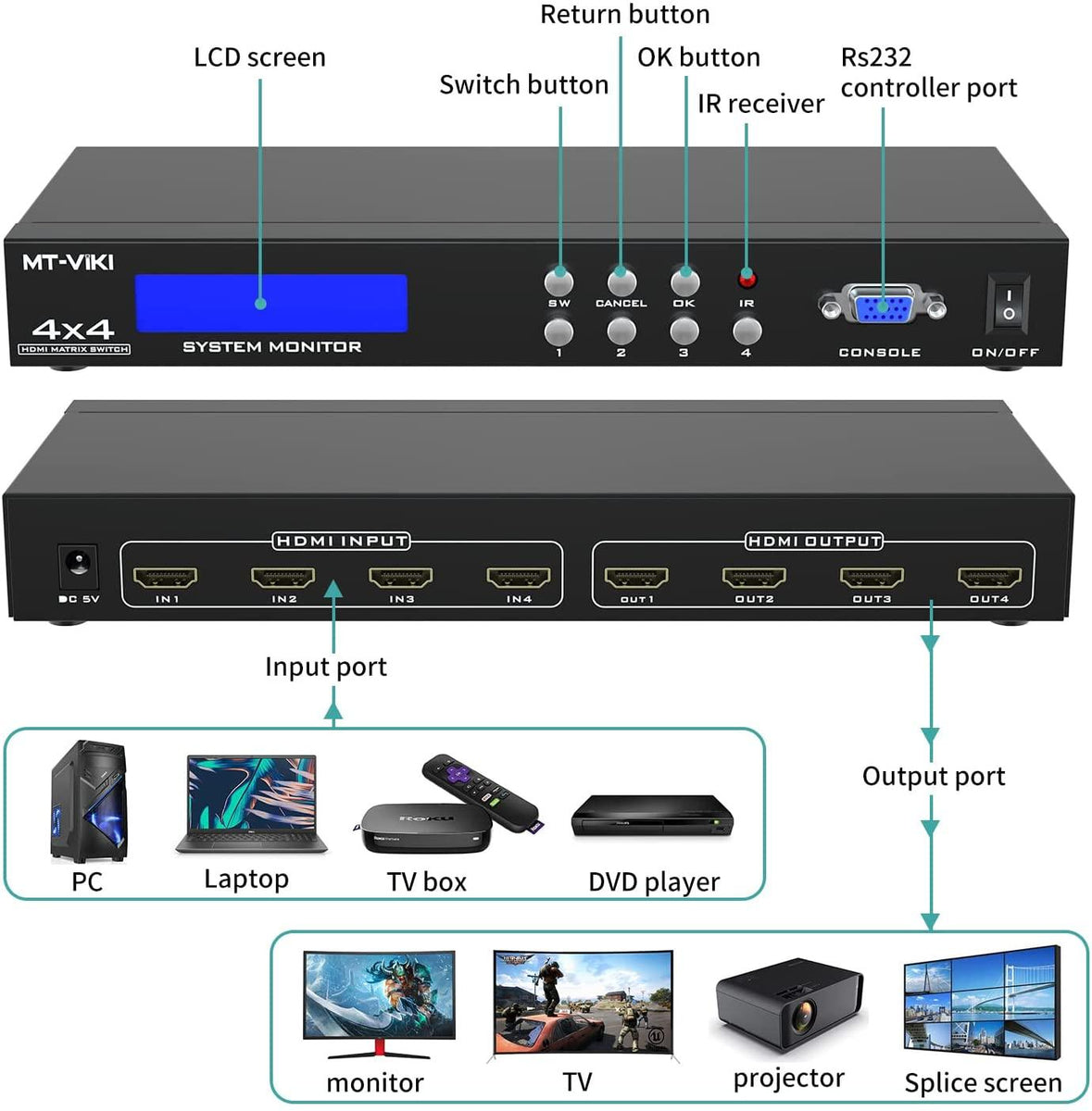 HDMI Matrix 4x4 4K@30Hz FPGA Matrix Switcher 4 in 4 out（HD44L） – MT-VIKI