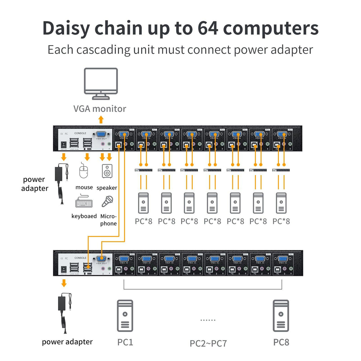 Industrial VGA KVM Switch Console 8 port + Cables, Hotkey/OSD/Daisy ...