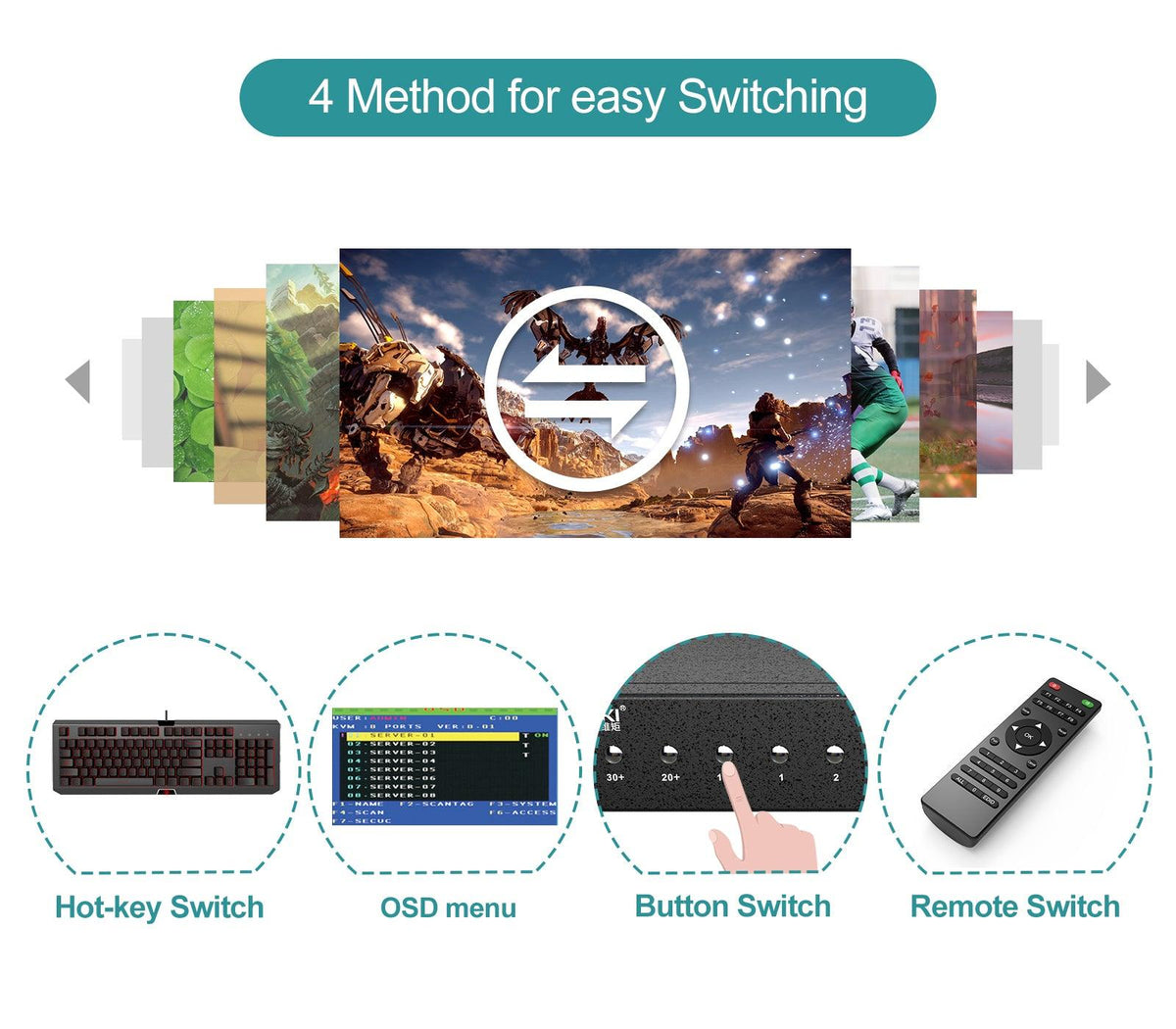 KVM Switch 8 Port VGA Over CAT6 Ethernet + USB VGA to RJ45 Adapters ...