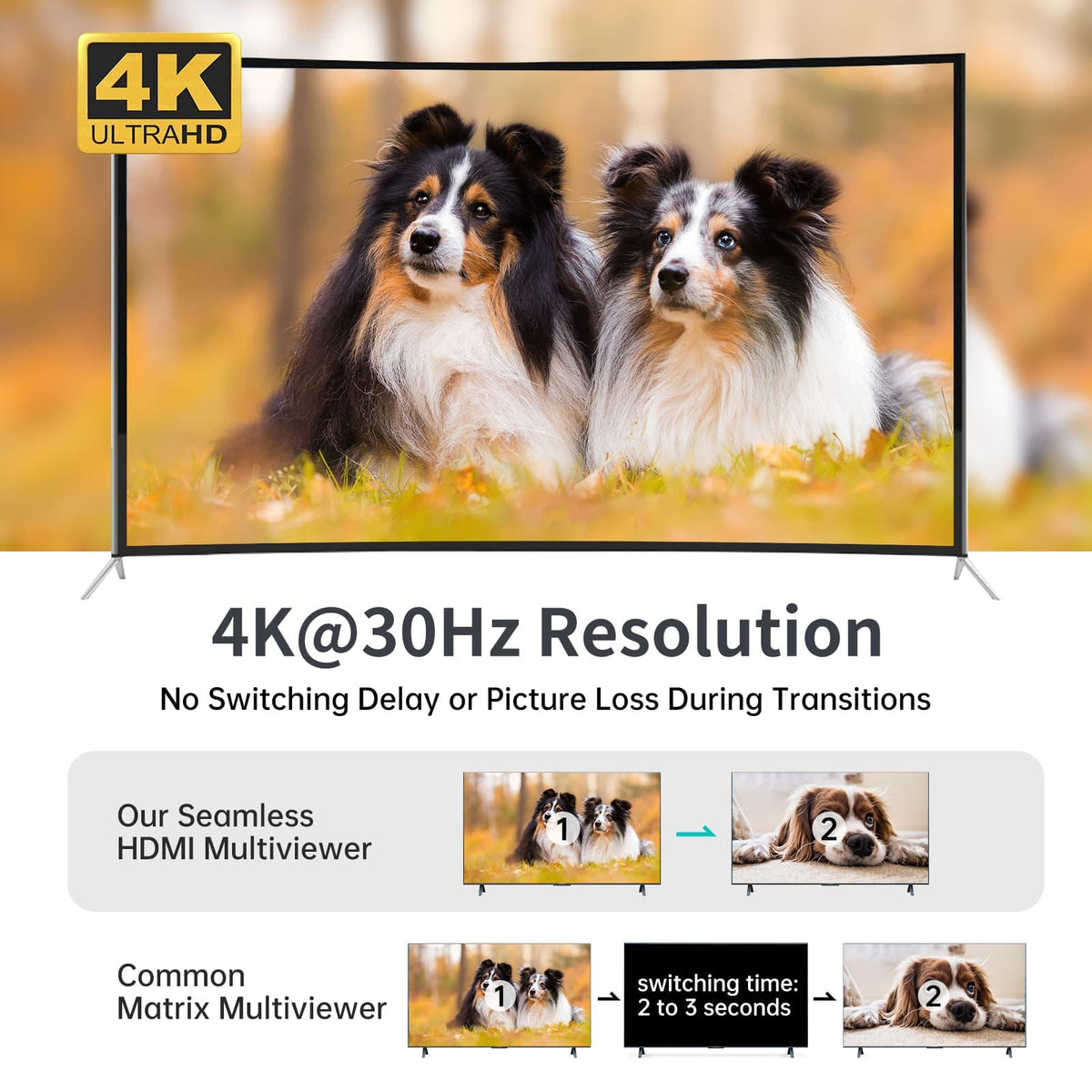 4K@30Hz Quad HDMI KVM Multiviewer 4x1 w/PIP POP, Support Hotkey/Button ...