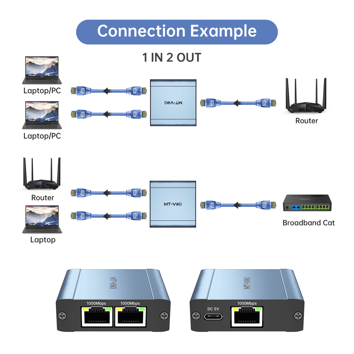 1000Mbps Ethernet Splitter 1 to 2 High Speed, Gigabit Dual RJ45 ...