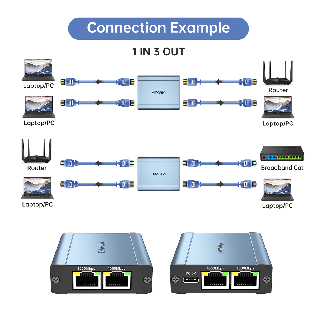 Ethernet Splitter 1 to 3 High Speed 1000Mbps Gigabit Dual RJ45 Splitter ...