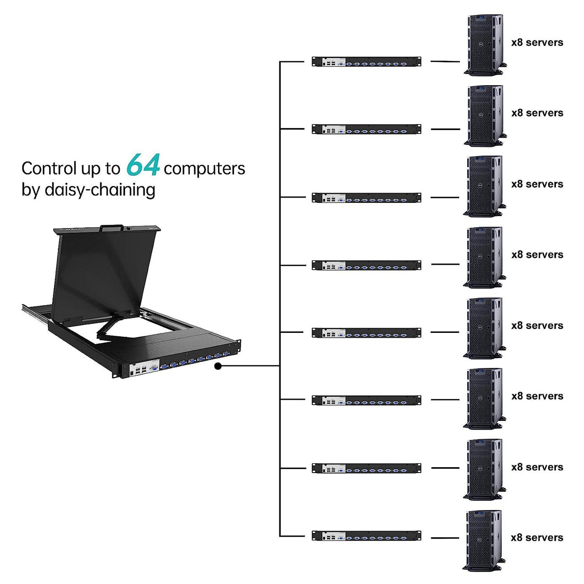 16 Port 19" LCD KVM Console Switch Drawer VGA + Cables For 1U Rack ...