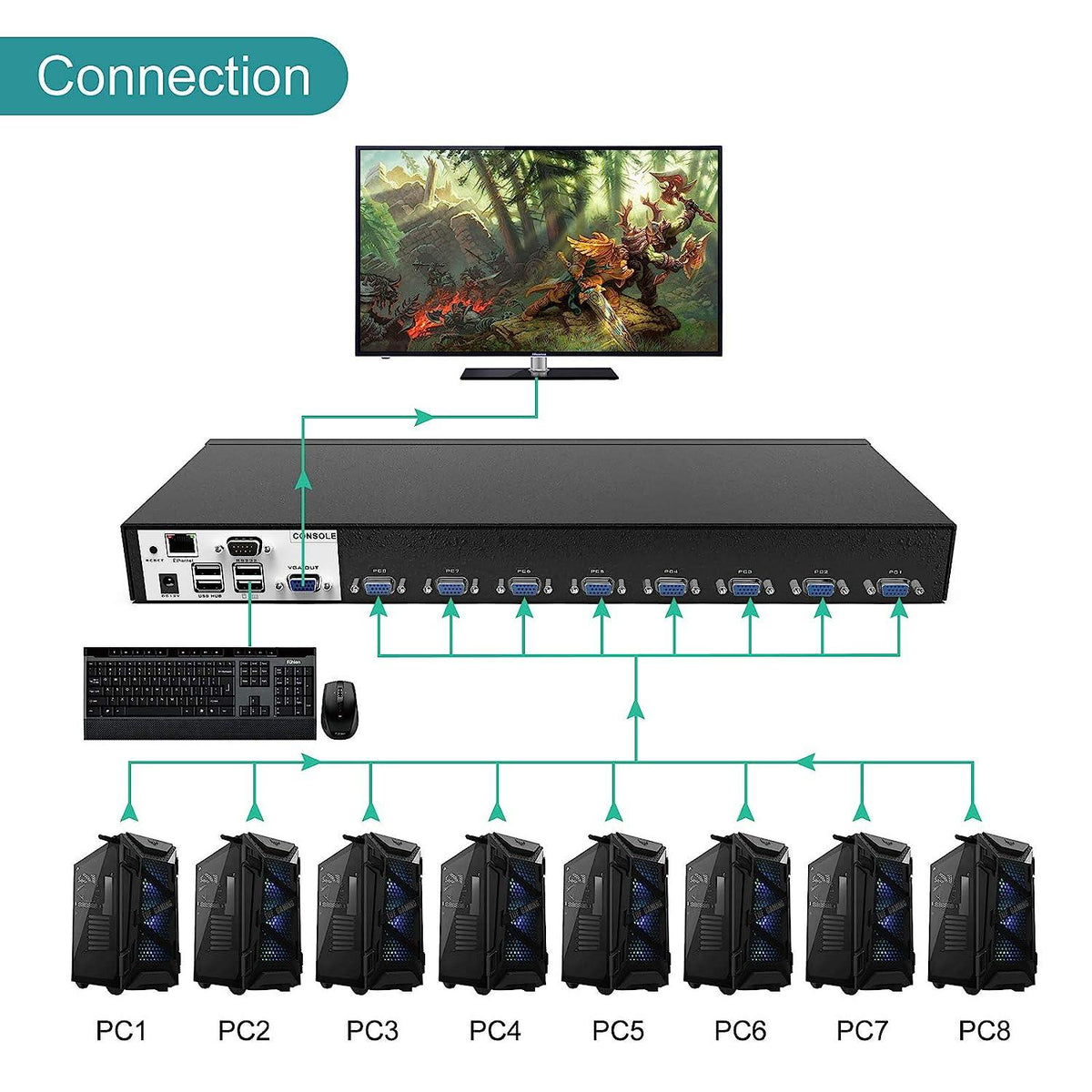8 Port IP Access KVM Console Switch VGA + Cables, Support Web Control ...
