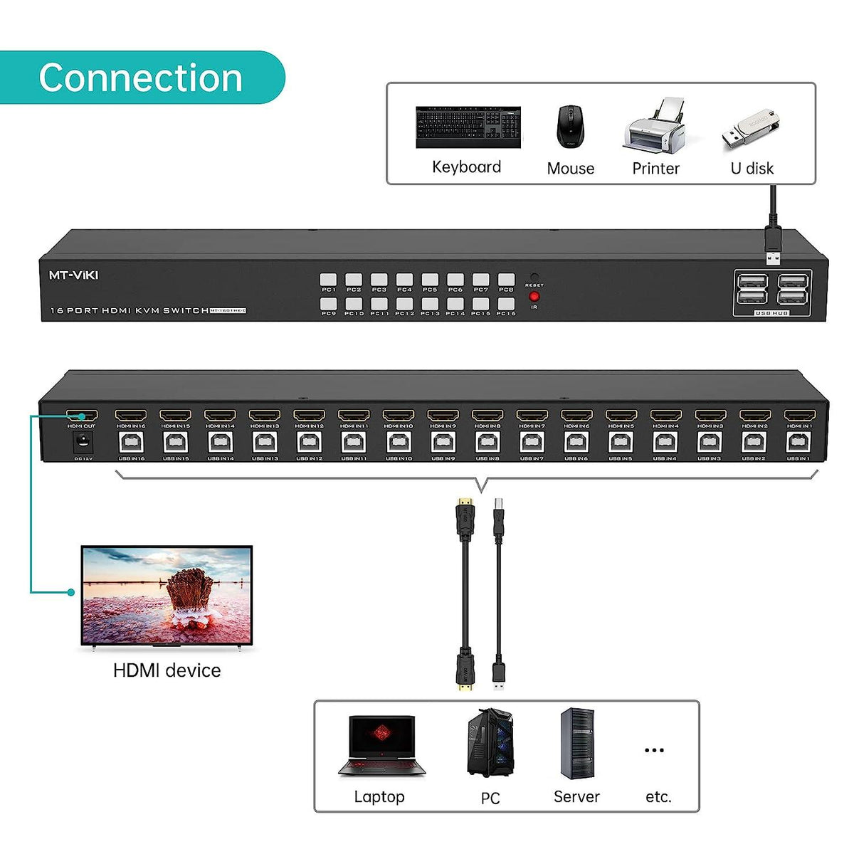 4K@30Hz 16 Port KVM Switch HDMI, Rack Mount KVM Console w/16 Cables + 4 ...