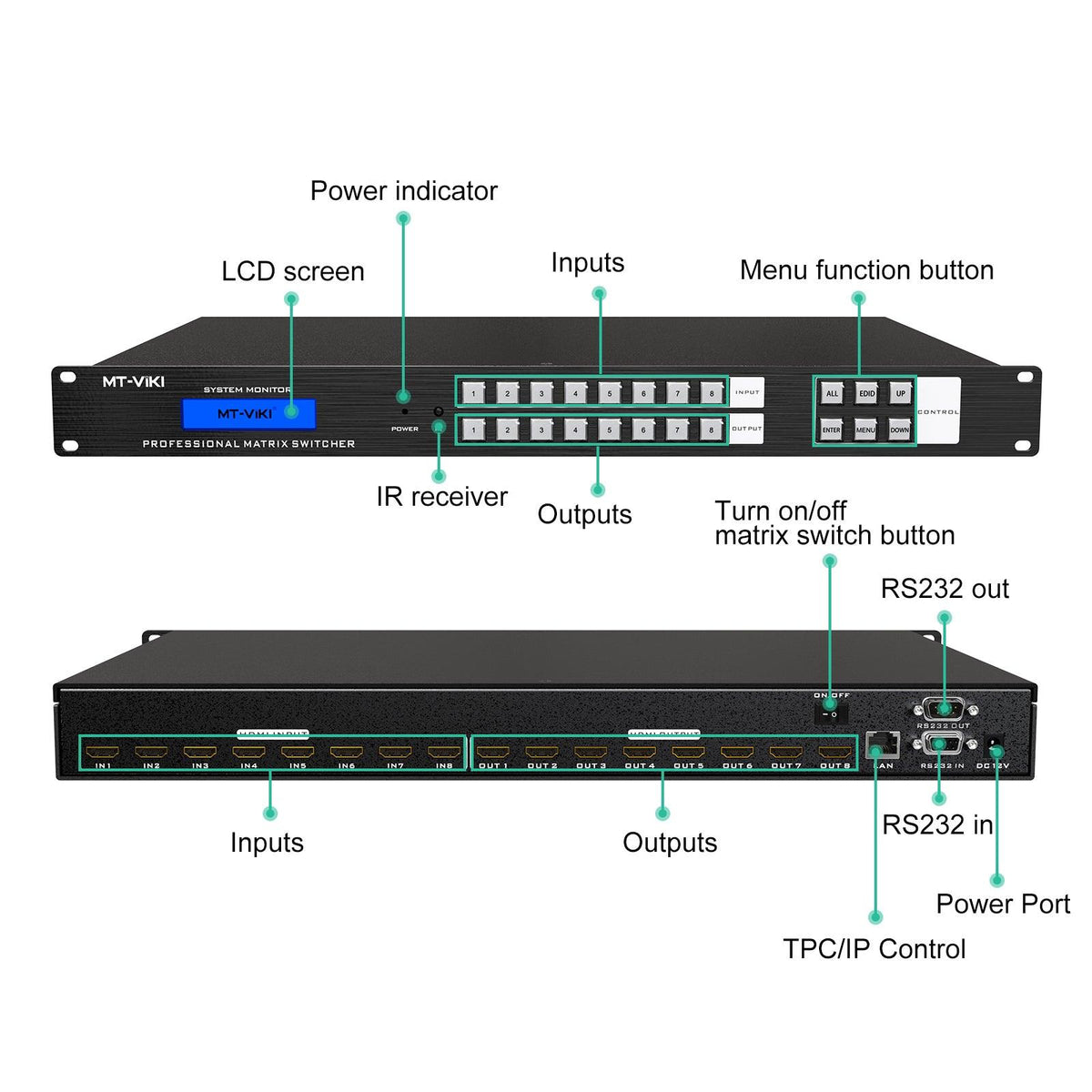 4K@30Hz HDMI Matrix Switch 8x8, Rack Mount Switcher, Built-in US ADI ...